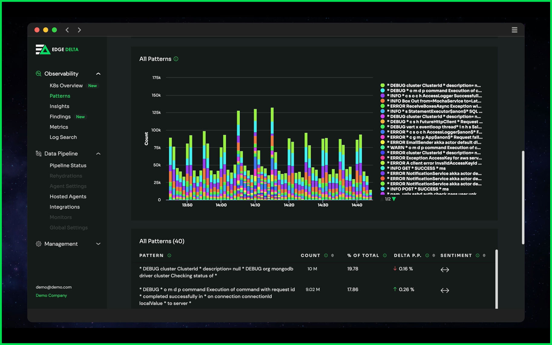 Edge Delta | Take the Noise and Confusion Out of Your Monitoring ...