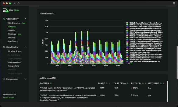 Edge Delta | Take the Noise and Confusion Out of Your Monitoring ...